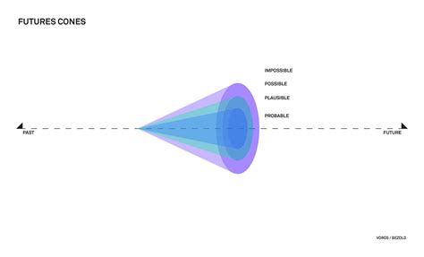 Mapping Speculative Design Epmid