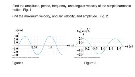 Solved Find The Amplitude Period Frequency And Angular Chegg
