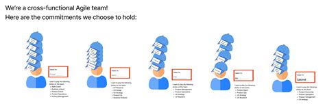 Common Agile Deliverables Tech Fleet User Guide