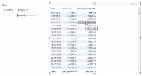 Calculating A Rolling Average In Power BI Using DAX Master Data Skills AI