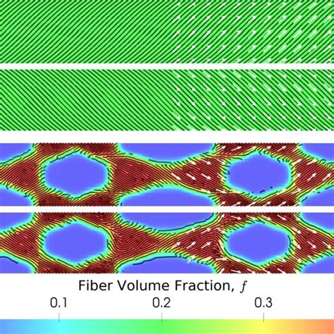 Defects Occurring During The Automated Fiber Placement Process 32 Download Scientific Diagram