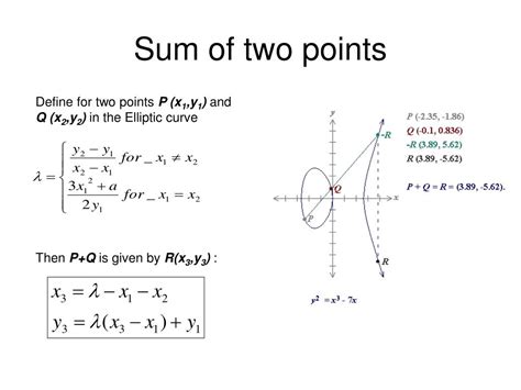 Ppt Elliptic Curve Cryptography Powerpoint Presentation Free