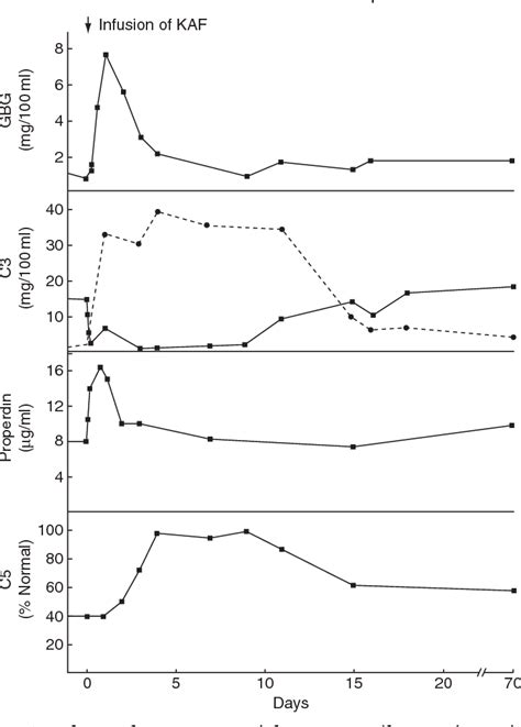 Figure 41 From The Amplification Loop Of The Complement Pathways