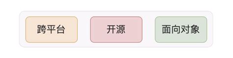 道 Java 精选面试题 二哥的Java进阶之路