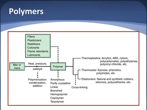 SOLUTION Polymers Structure And Properties Studypool