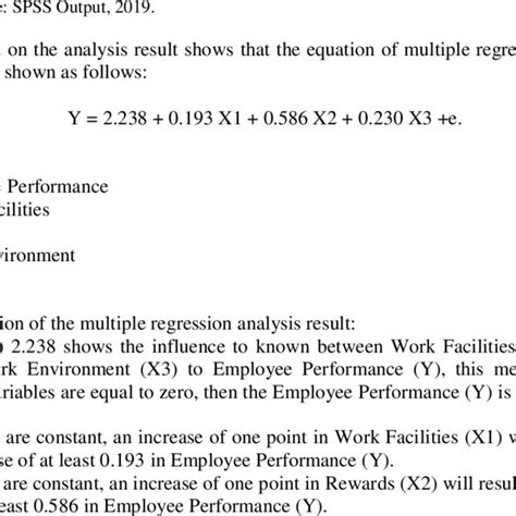 Multiple Linear Regression Result Download Table