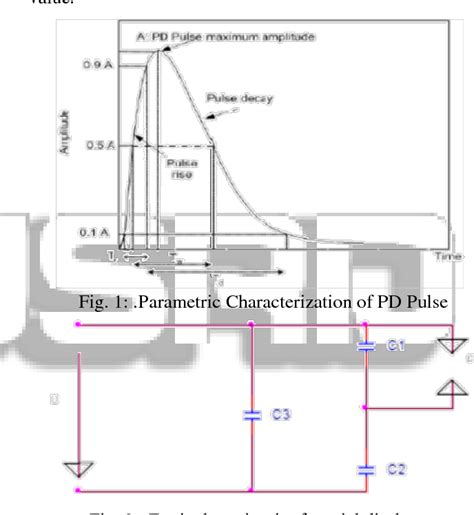 Figure 1 From Simulation Of Partial Discharge In Solid Dielectric