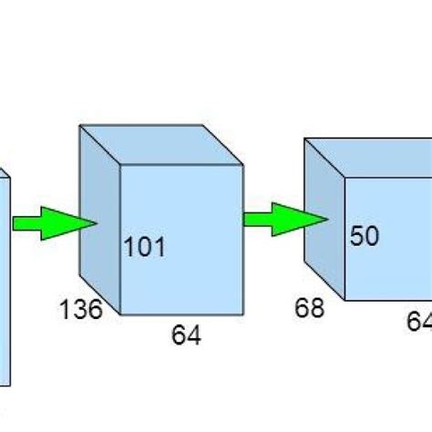 Architectures Of Two ResNet Modes Namely A ResNet And B RestNet Download Scientific Diagram