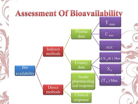 Bioavailability Pdf