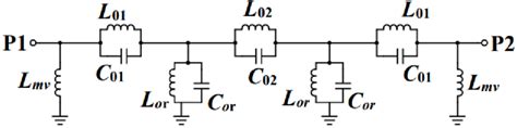 Analogous Circuit Model Of The Proposed Hmsiw Based Bpf The Electrical