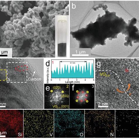Microstructure Characterization And Composition Analysis Of Sov