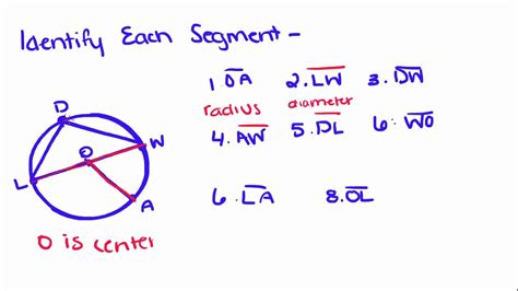 Introduction To Geometry Parts Of A Circle