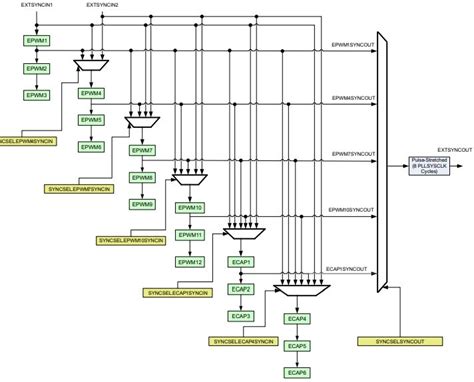 Tms320f28377dzwtqr微控制器简介 控制 Mcu 电子发烧友网