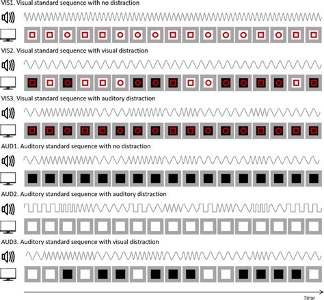 Examples Of Standard Sequences In Experimental Series A Each Sequence