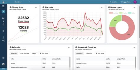 how to visualize simple analytics data with chartbrew