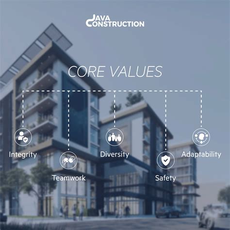 Java Construction Abuja