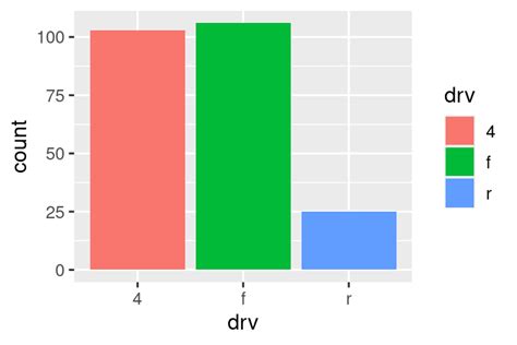 R For Data Science 2e 9 Layers