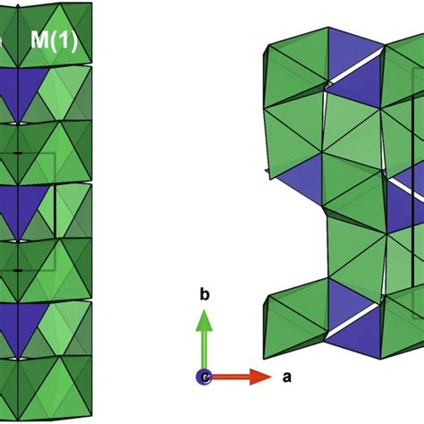 Projections Of Close Packed Olivine Type Crystal Structure Along The B Download Scientific