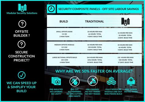 Modular Security Solutions Ltd On Linkedin Modular And Offsite Build