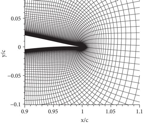 Trailing Edge Region Grid Schematic Diagram Download Scientific Diagram