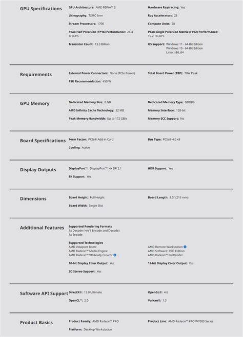 Amd Radeon Pro W7500 8gb Graphics Cards Scorptec Computers