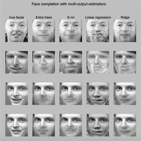 Face Completion With A Multi Output Estimators Using Python Scikit Learn