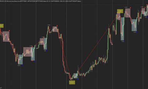 Nt Champ Your All Inclusive Membership For Nt8 Indicators Craft Indicators