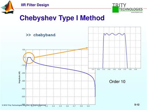 Ppt Practical Signal Processing Concepts And Algorithms Using Matlab