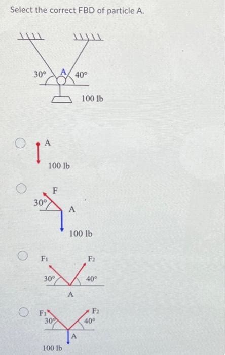 Solved Select The Correct FBD Of Particle A LbA Chegg