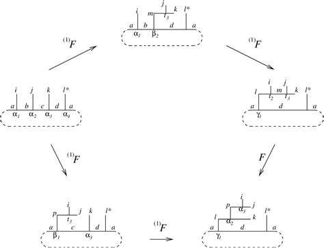 Figure 1 From Boundary Conditions In Rational Conformal Field Theories