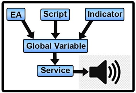 Developing A Trading Expert Advisor From Scratch Part 31 Towards The Future Iv Mql5 Articles