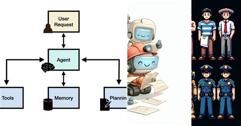 list ai agent curated by van tran medium