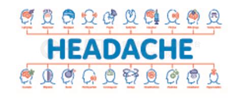 插图免抠元素 头痛最小信息图表 Web 横幅矢量。紧张和丛集性头痛、偏头痛和脑症状概念线性象形图。头部保健轮廓插图。头痛最小信息图表横幅矢量 模板免费下载 Eps格式 245像素 编号