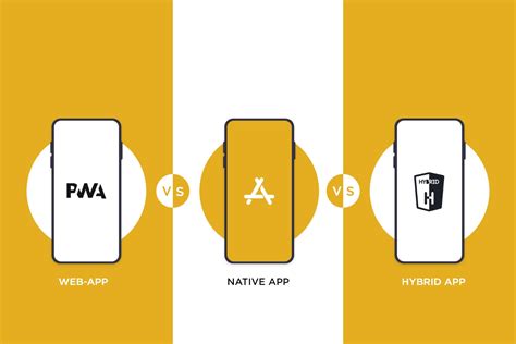 Web App Vs Native Vs Hybrid Which One To Choose CustomerThink