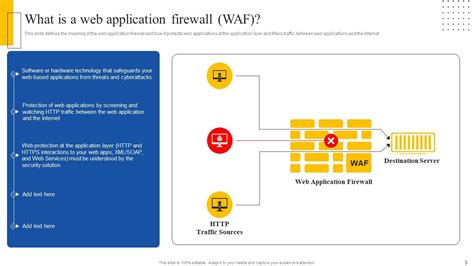 Web Application Firewall Introduction Powerpoint Ppt Template Bundles Ppt Example