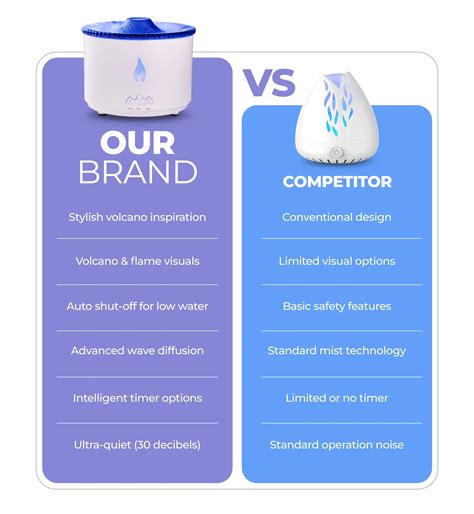 Volcano Flame Diffuser Transform Your Space With Aromatherapy Bliss Home Harbour