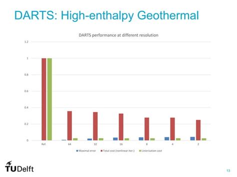 20181128 3 Voskov Efficient And Efficient Geothermal Simulation Ppt
