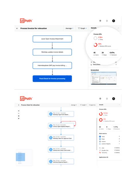Uipath Consulting Partners