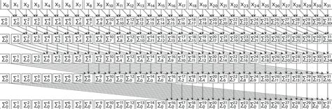 Parallel Warp Scan Primitive For A 32 Element Input Vector X Download