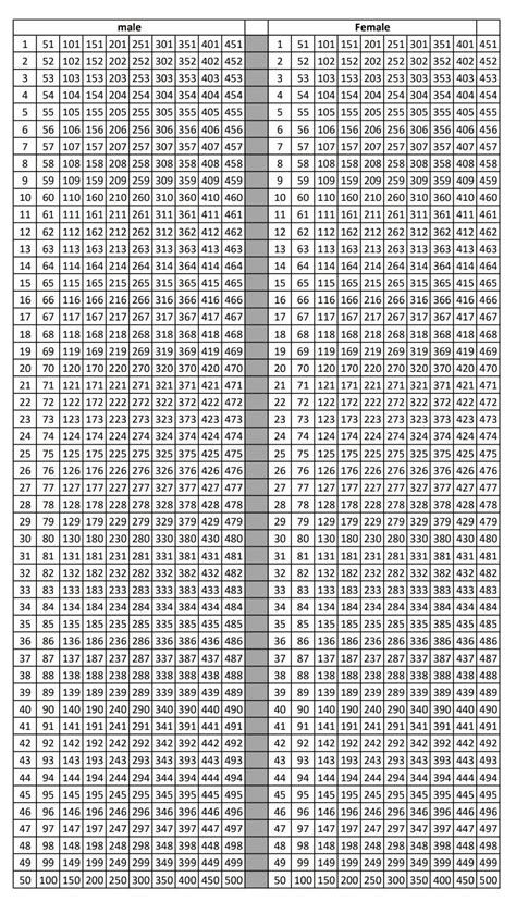 Counting Chart Note Writing Chart Christmas Savings