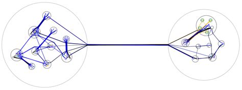 Fruchterman Reingold Schneide Blog