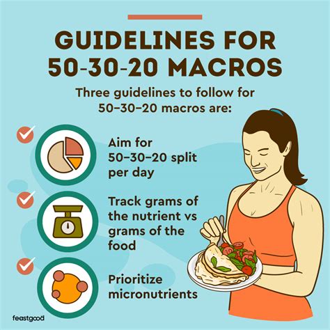 50 30 20 Macros What Is It How It Works And Sample Meals