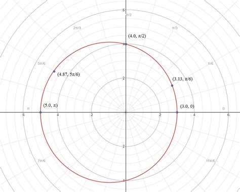 Sketch The Graph Of Each Polar Equation Be Sure To Test For Symmetry R4 Cos Theta Quizlet