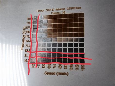 Trouble Replicating Material Test Sheet Results Variations With Image