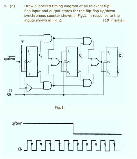Solved Draw A Labeled Timing Diagram Of All Relevant Flip Flop Input
