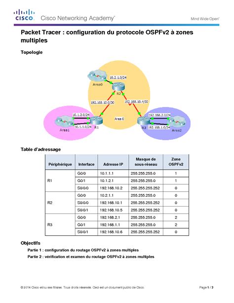 solution 6 2 3 6 packet tracer configuring multiarea ospfv2