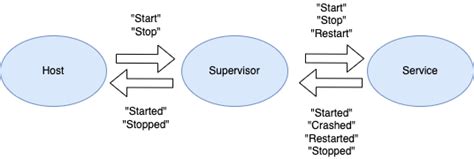 internal architecture overview — py application framework 1 0 0 alpha 5