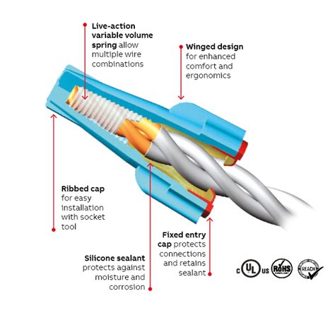 Marrette Wp Series Weatherproof Wire Connectors Publications Abb