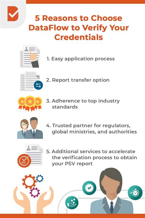 The Dataflow Group On Linkedin Dataflow Dataflowgroup