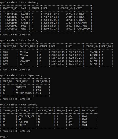 GitHub ACHYUTANANDA SAHOO DATABASE MANAGEMENT SYSTEM Consists Of MySQL Programs And Queries